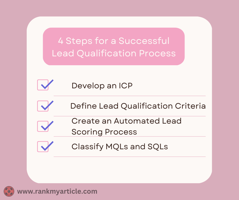Lead Qualification Process: Everything You Need to Know